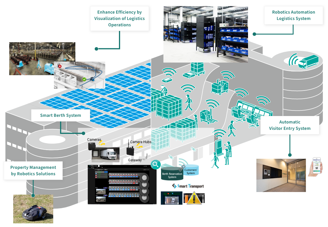 ESG Policy and Management System｜ESG｜Nippon Prologis REIT, Inc.