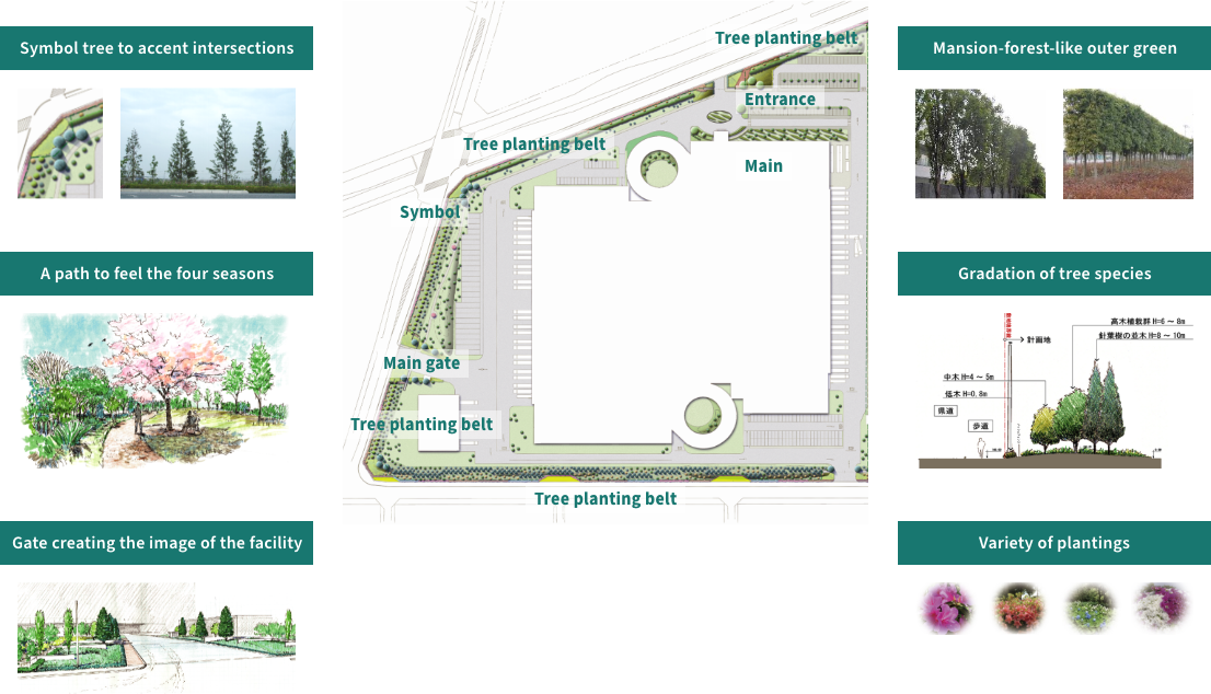 Biodiversity｜ESG｜Nippon Prologis REIT, Inc.
